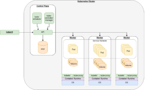 A Case Against Cloud - Lean TECHniques