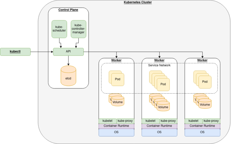 A Case Against Cloud - Lean TECHniques